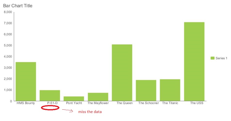 svg generation X axis long label get broken into multiple tspan does not have consistent unit ...