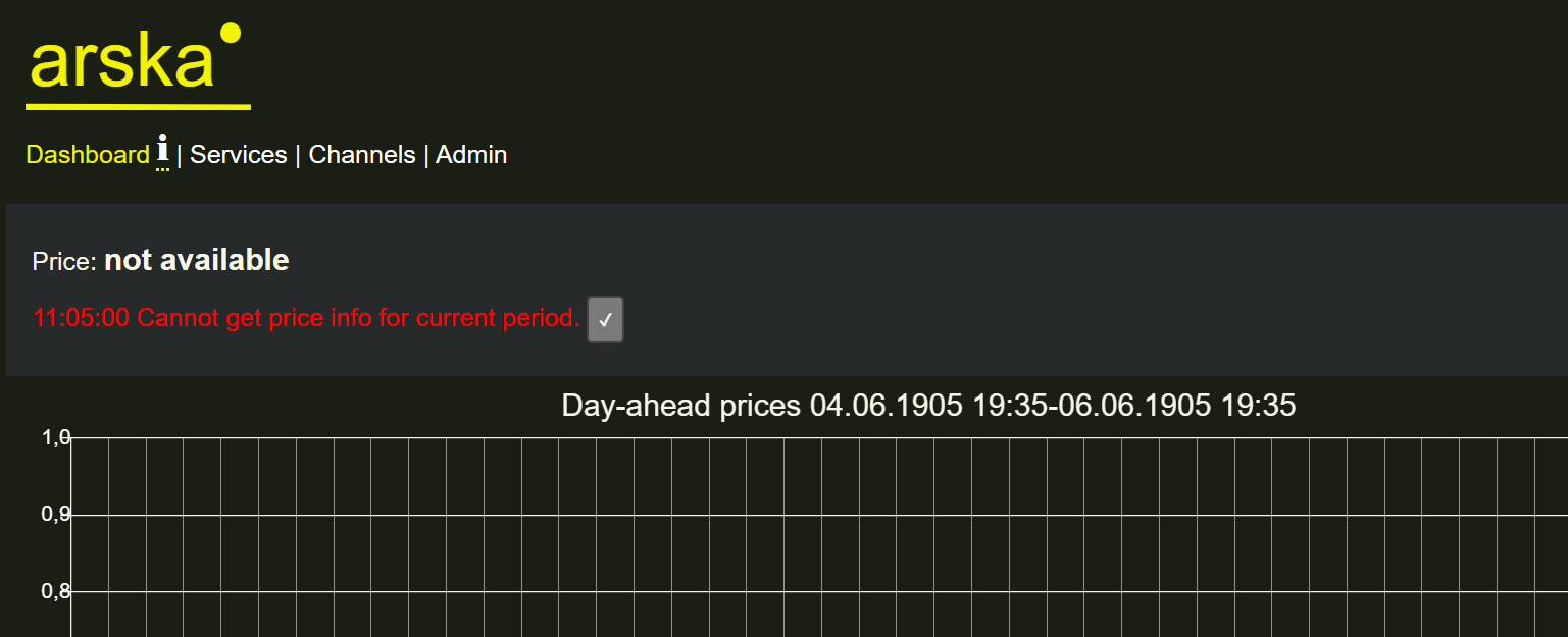 Priceinfo issue, wrong response from entso-e? · Issue #35 · Netgalleria ...