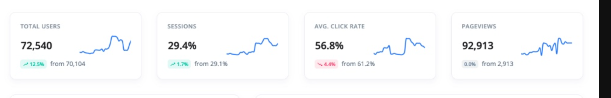Dashboard counts/numbers template · Issue #3877 · EasyCorp/EasyAdminBundle · GitHub