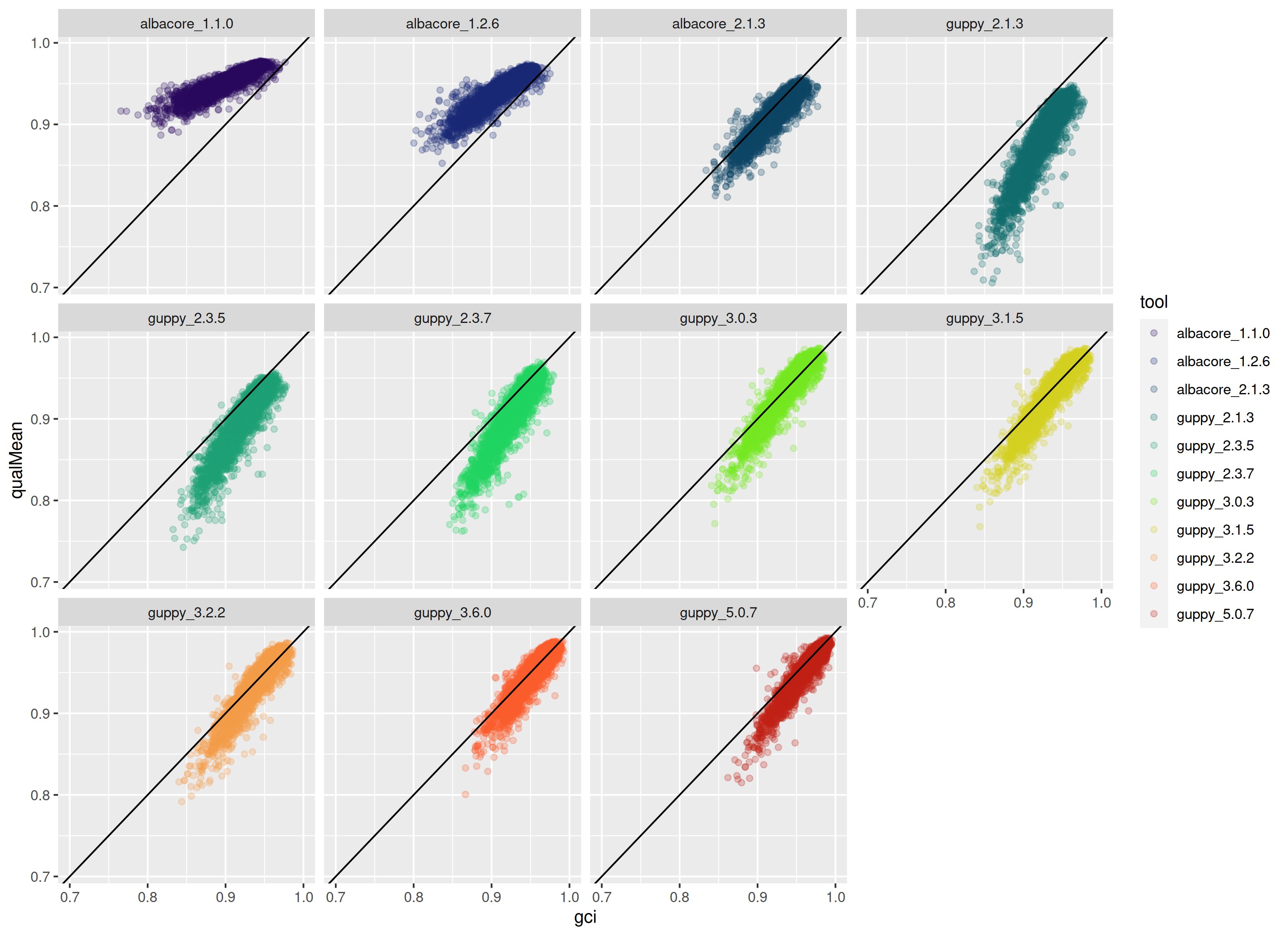 Set an upper threshold for q scores based on the read length · Issue ...