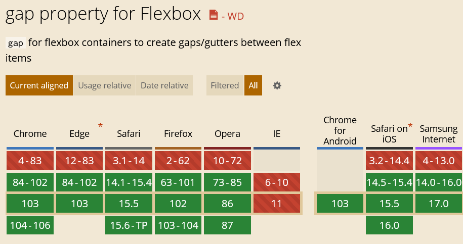 gap property for Flexbox (Safari) · Issue #354 · PrestaShop/hummingbird · GitHub