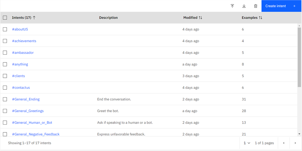 GitHub - ReemALHamed/WatsonAssistant-VoiceChatbot-Flutter
