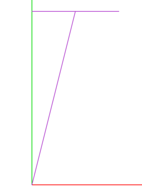 Edge.intersections not finding intersection at end of line · Issue #347 · gumyr/build123d · GitHub