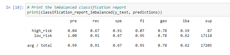 GitHub - purvisjd/Credit_Risk_Analysis: Machine learning project to ...
