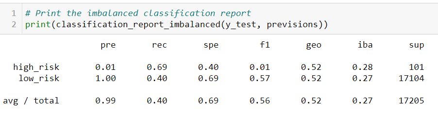 GitHub - helenecharleux/Credit_Risk_Analysis: Challenge Module 17