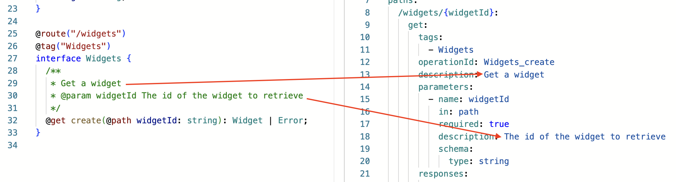 Add documentation of "Doc comments" (and non-doc comments) · Issue #2312 · microsoft/typespec ...
