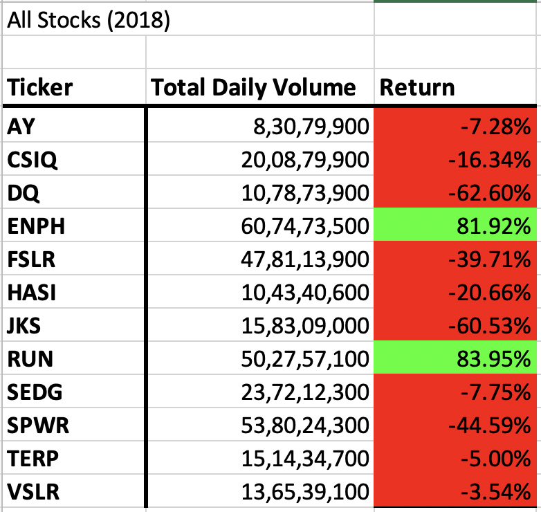 VBA_StockAnalysis_2018