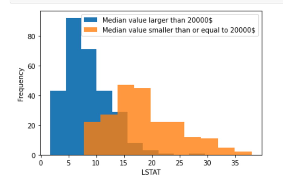 GitHub - orijit92/Boston-Housing-Dataset---Exploratory-Analysis