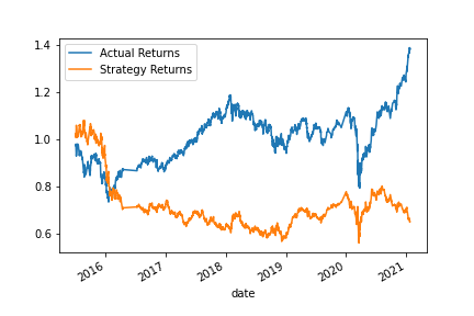 GitHub - ggiordano9/Module-14-Challenge: Module-14-Challenge Solutions