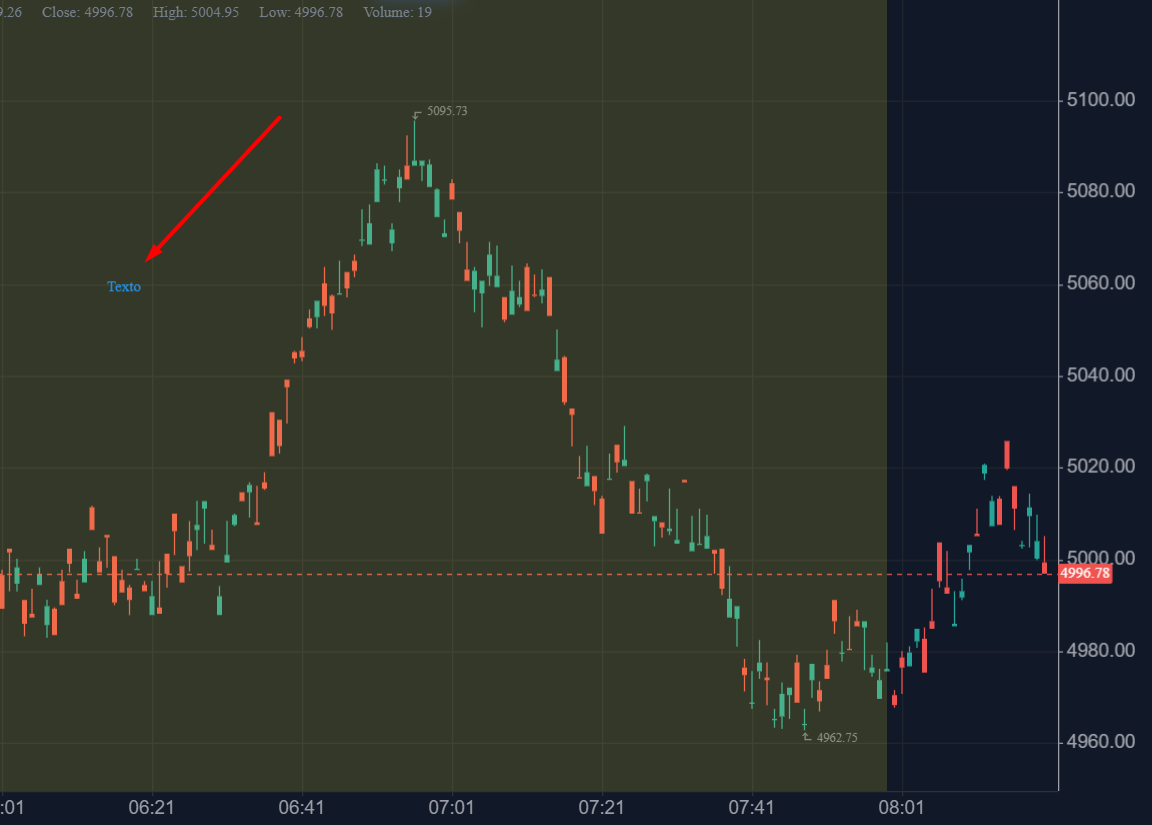 Text Shape - Can't Set/Update Styles · Issue #246 · klinecharts/KLineChart · GitHub