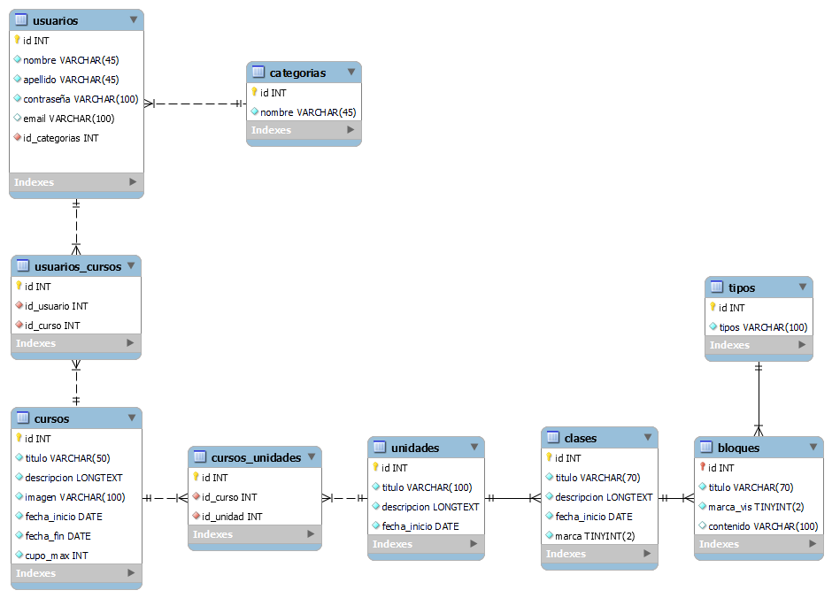 GitHub - juampa-arguello/Diagrama-y-script