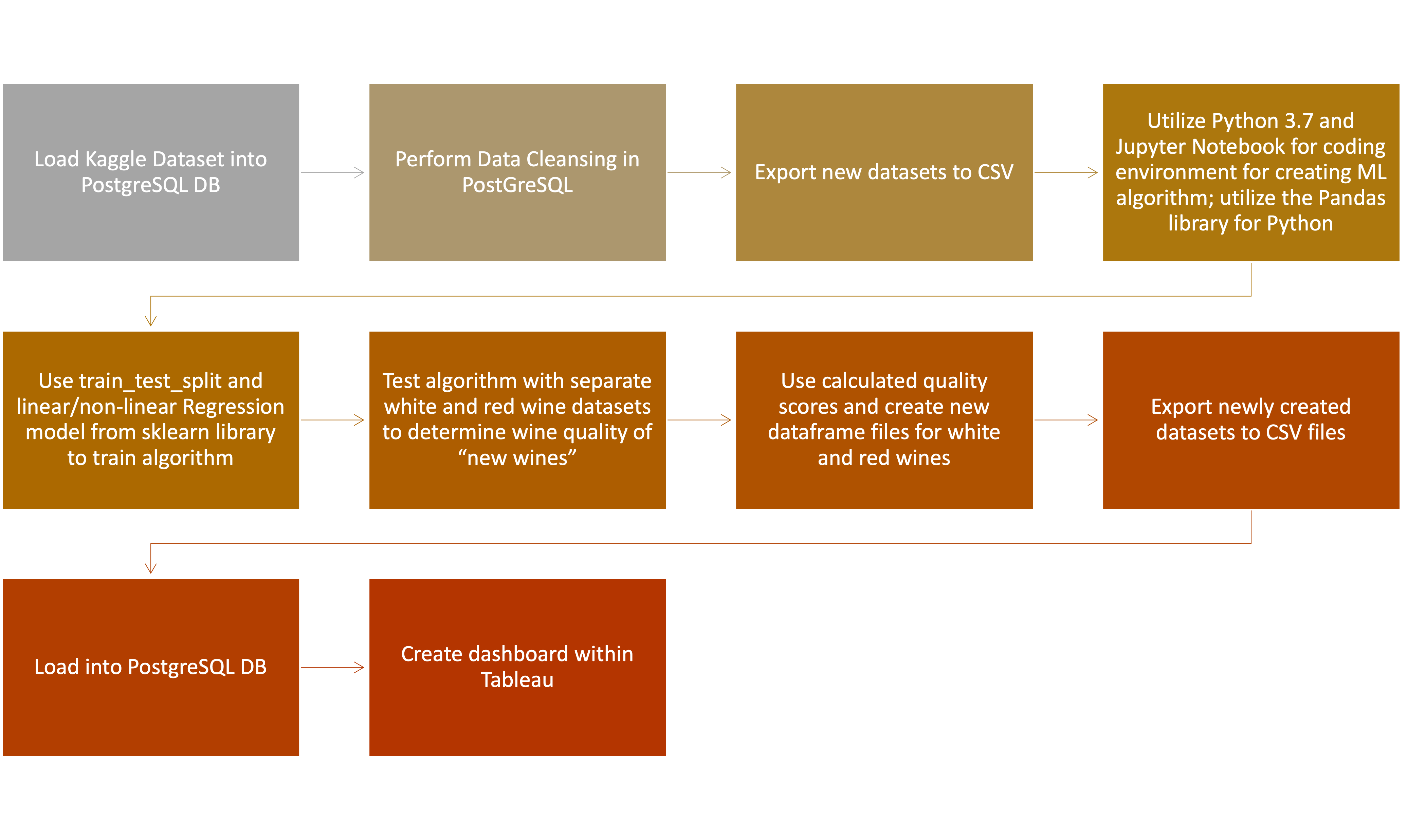 GitHub - dcvath/Final_Project: Data Analytics and Visualization Boot ...