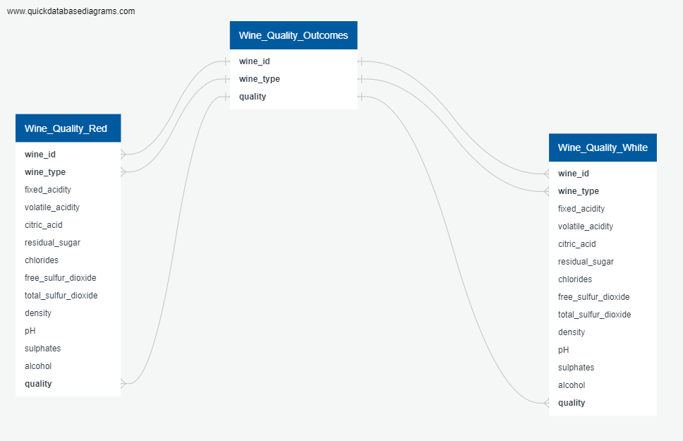 GitHub - dcvath/Final_Project: Data Analytics and Visualization Boot Camp Final Project
