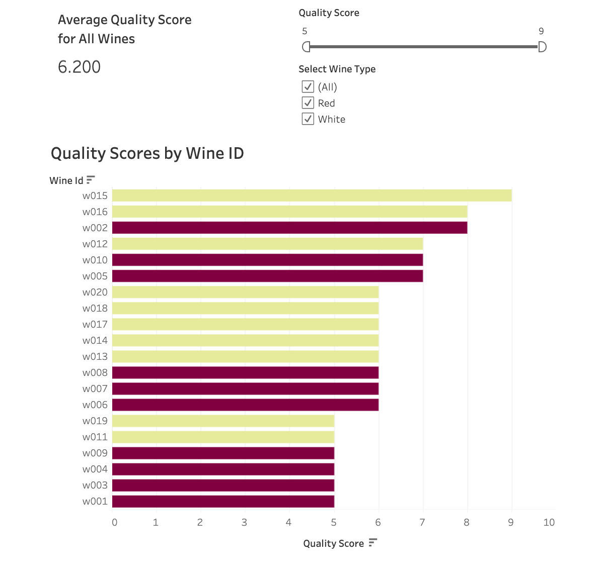 GitHub - dcvath/Final_Project: Data Analytics and Visualization Boot ...
