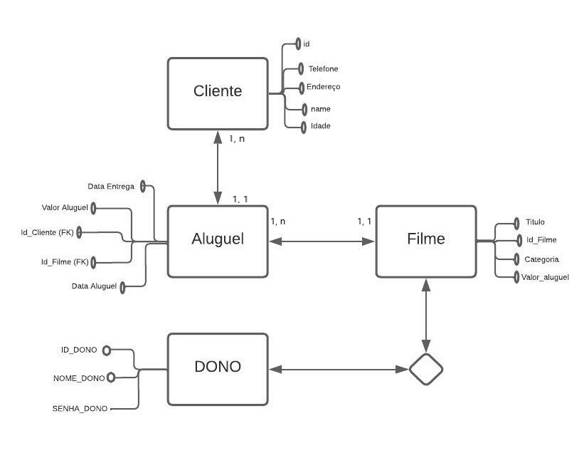 GitHub - 3runoWilliam/Projeto-Locadora