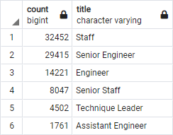 GitHub - LukeMotley/Pewlett-Hackard-Analysis