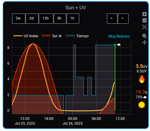 GitHub - octaviz/plotly-codes-HA: Plotly codes for Home Assistant