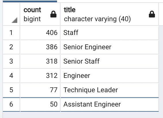 GitHub - OliviaOk24/Pewlett-Hackard-Analysis