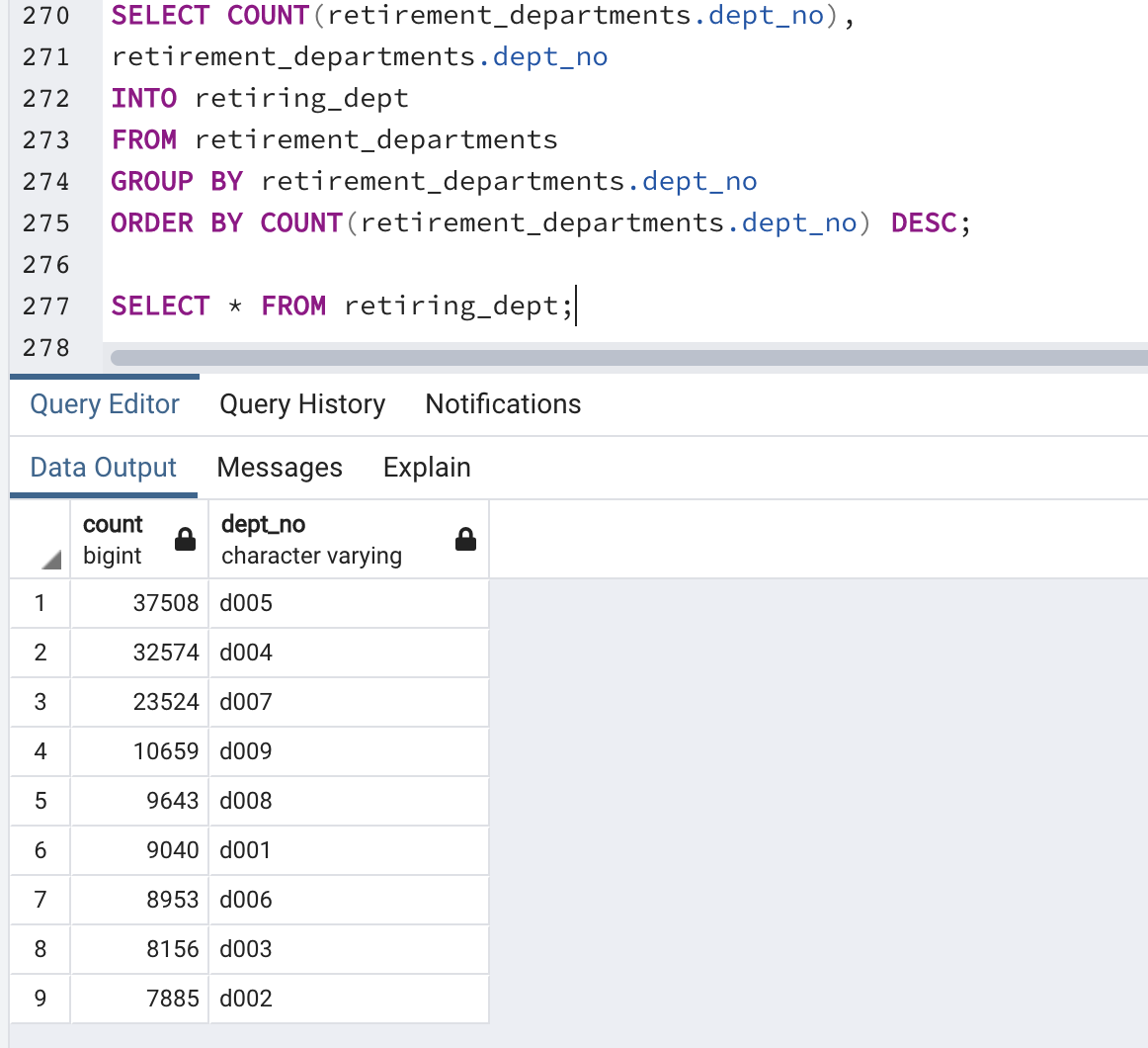 GitHub - OliviaOk24/Pewlett-Hackard-Analysis