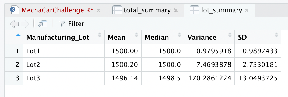 GitHub - OliviaOk24/MechaCar_Statistical_Analysis