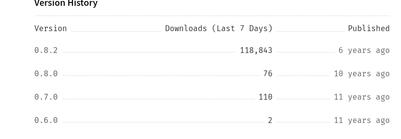 Possible To Migrate Away From Xdate · Issue 2234 · Wixreact Native Calendars · Github