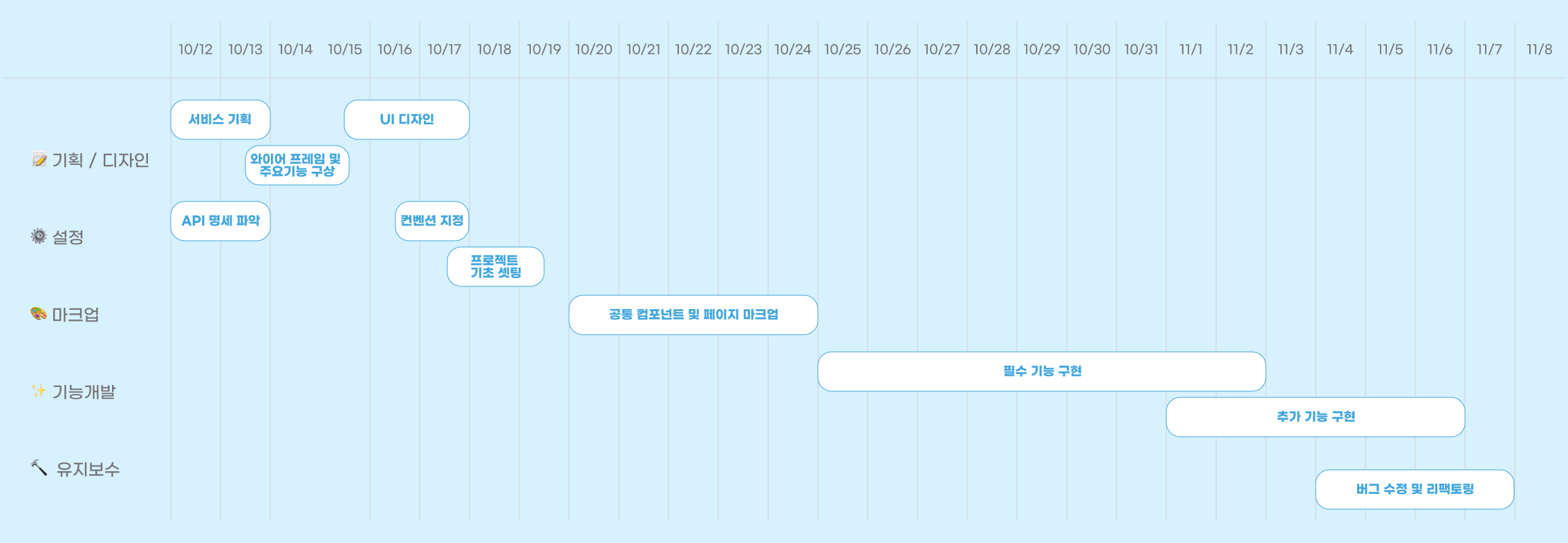 GitHub - FRONTENDSCHOOL7/jubging: 🏃 나의 플로깅 경험을 기록하고 공유하는 SNS 플랫폼
