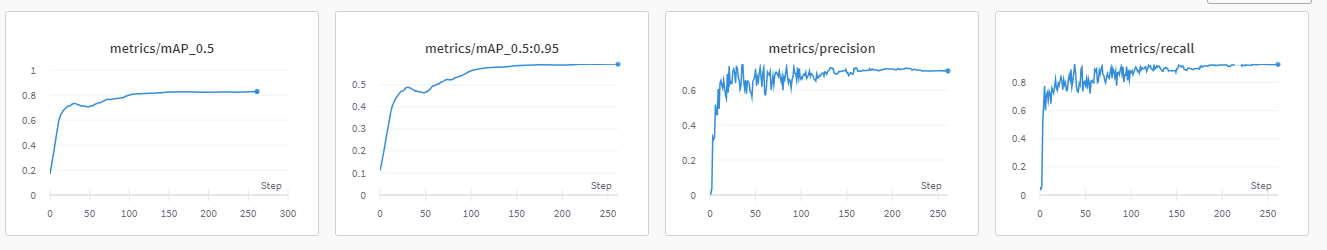 How do I stop training? · Issue #541 · WongKinYiu/yolov7 · GitHub