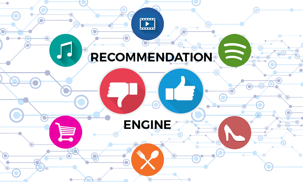 GitHub - Akshay672/PRODUCT_RECOMMENDATION_SYSTEM: Implementing ...
