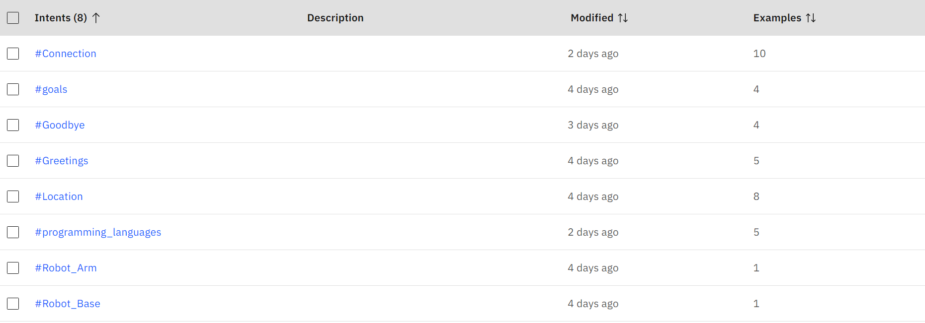 GitHub - dana-alsaedi/Watson_Assistant