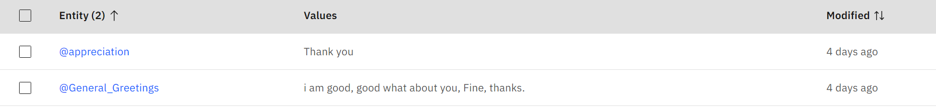 GitHub - dana-alsaedi/Watson_Assistant