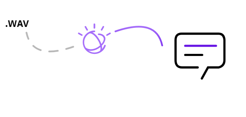Github Dana Alsaedi Watson Stt Tts