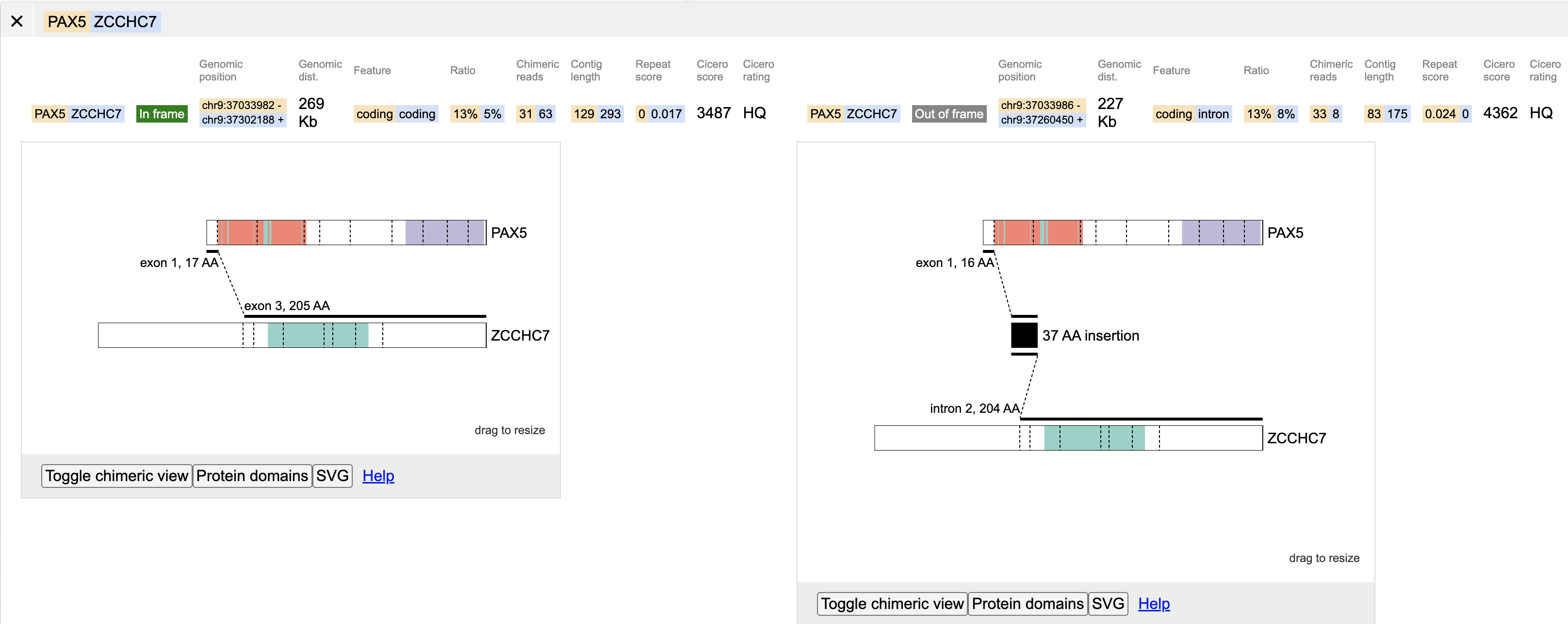 Integrated CIViC fusion entries with ProteinPaint/FusionEditor · Issue #591 · griffithlab/civic ...