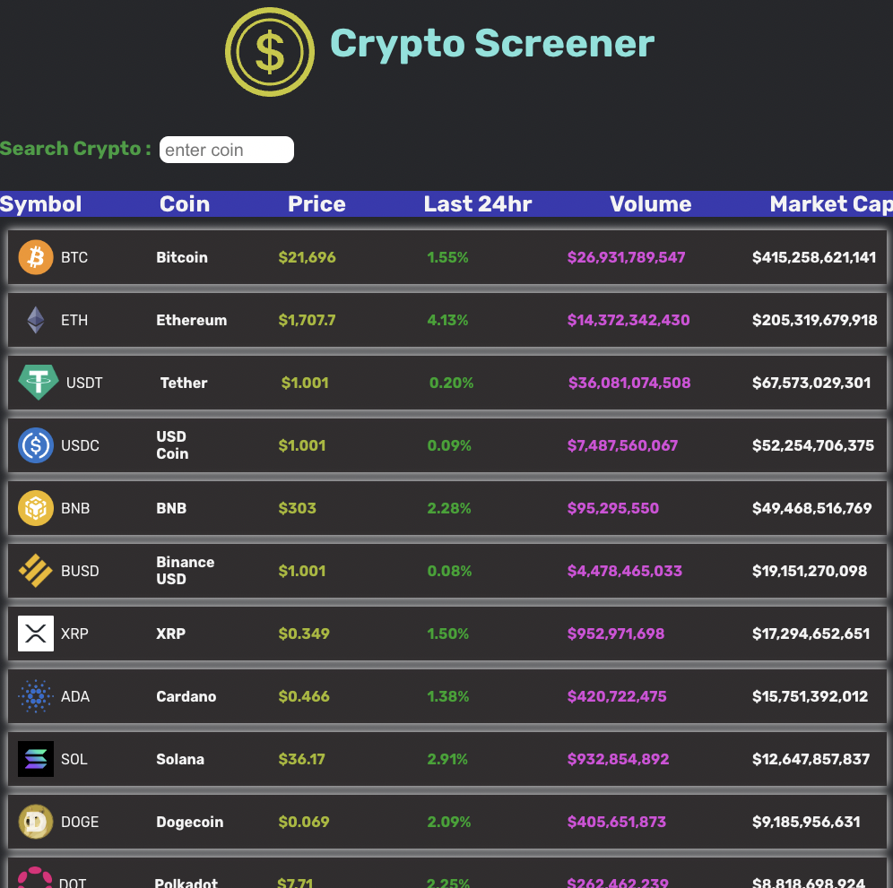 GitHub - chris5414/Crypto-Screener