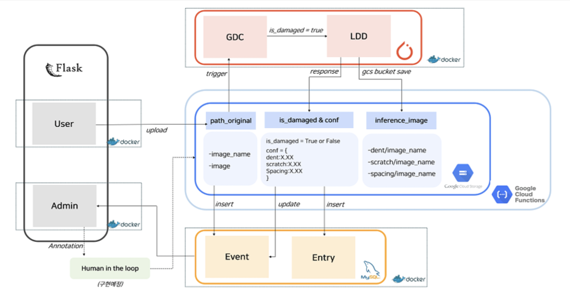 GitHub - SOLOv6/Flask-admin