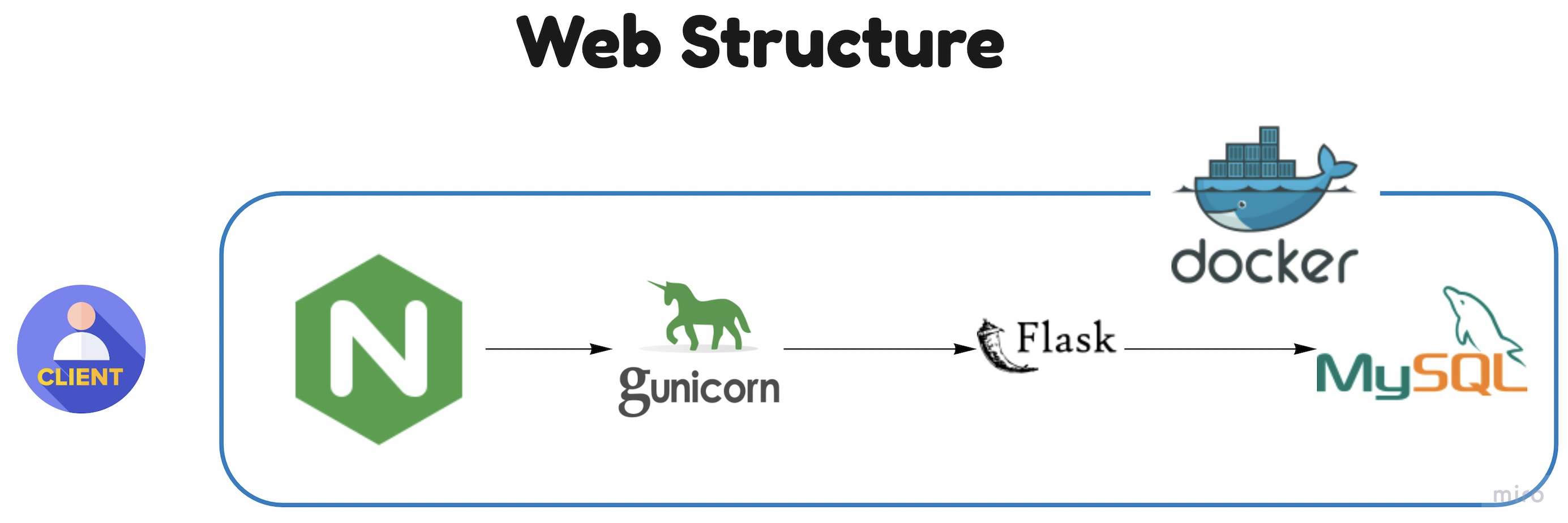 GitHub - SOLOv6/Flask-admin