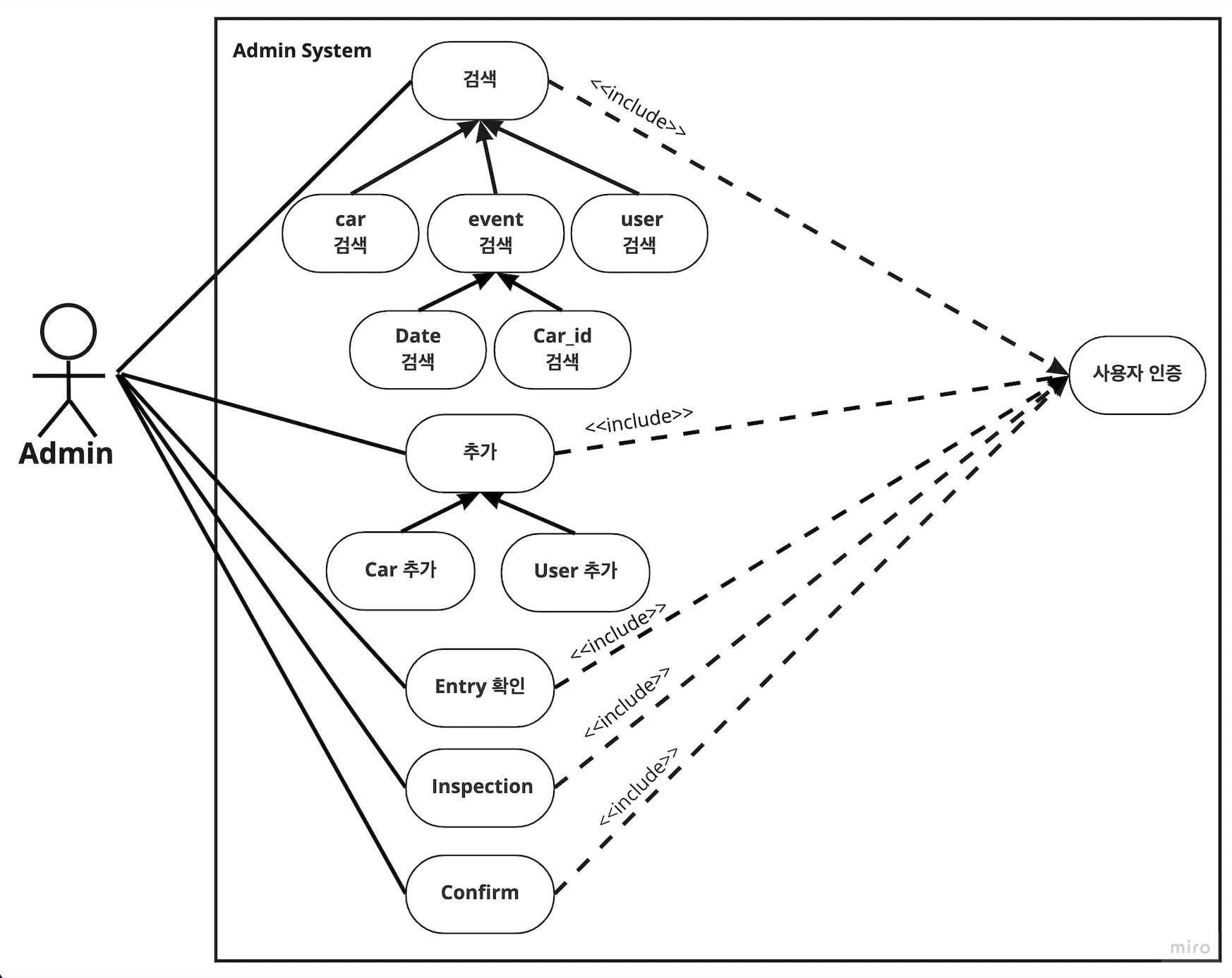 GitHub - SOLOv6/Flask-admin
