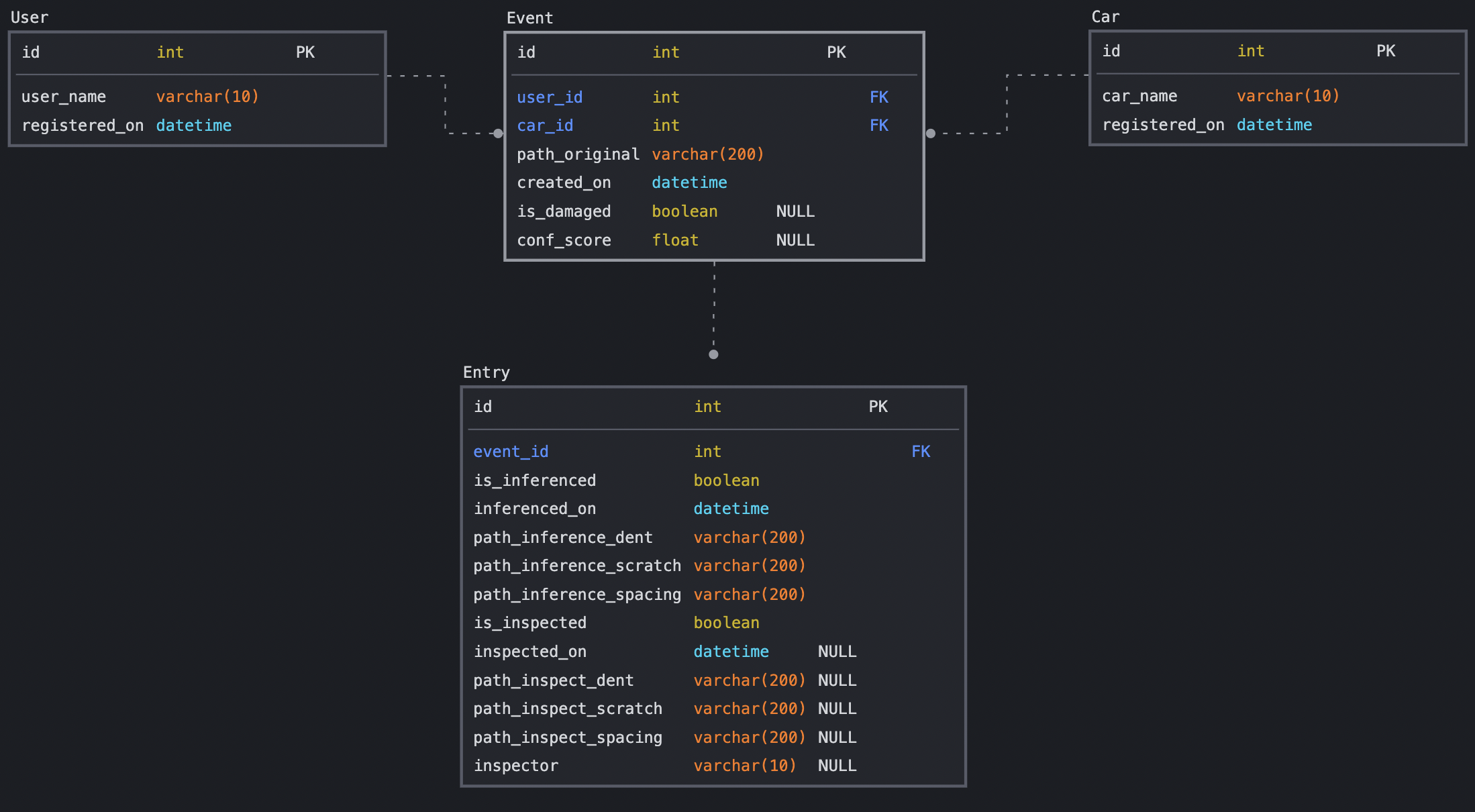 GitHub - SOLOv6/Flask-admin