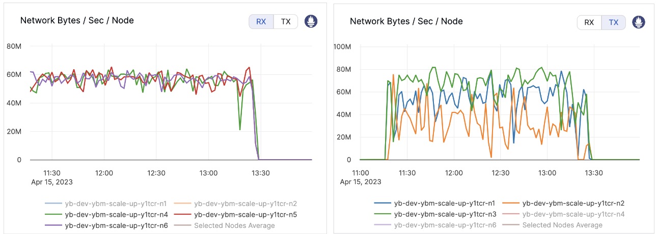 [DocDB] During remote bootstrap, the source node is transferring data beyond the limit set by ...
