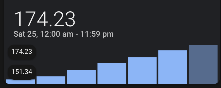 Data is not accurate in 2 scenarios · Issue #653 · kalkih/mini-graph-card · GitHub