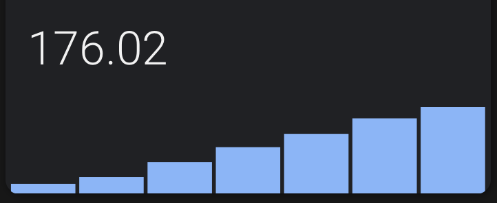 Data is not accurate in 2 scenarios · Issue #653 · kalkih/mini-graph-card · GitHub