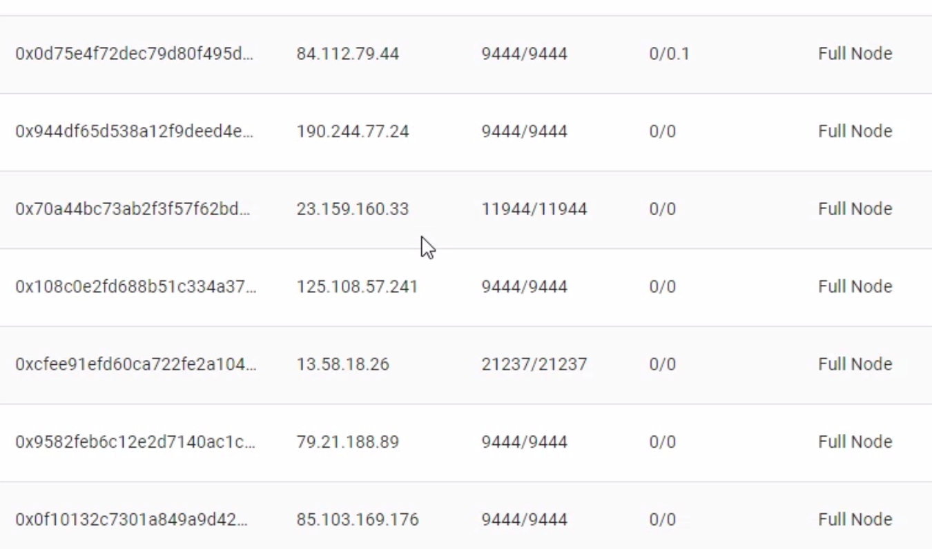 Bug Connecting To Peers On Different Ports · Issue 6 · Silicoin Networksilicoin Blockchain 