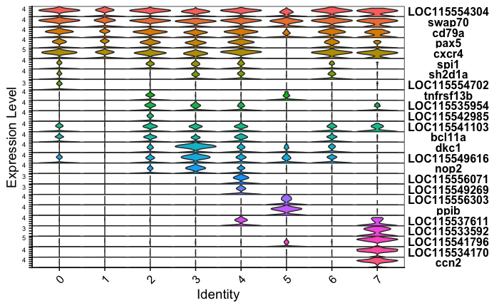 Changing colours on VlnPlot · Issue #4668 · satijalab/seurat · GitHub
