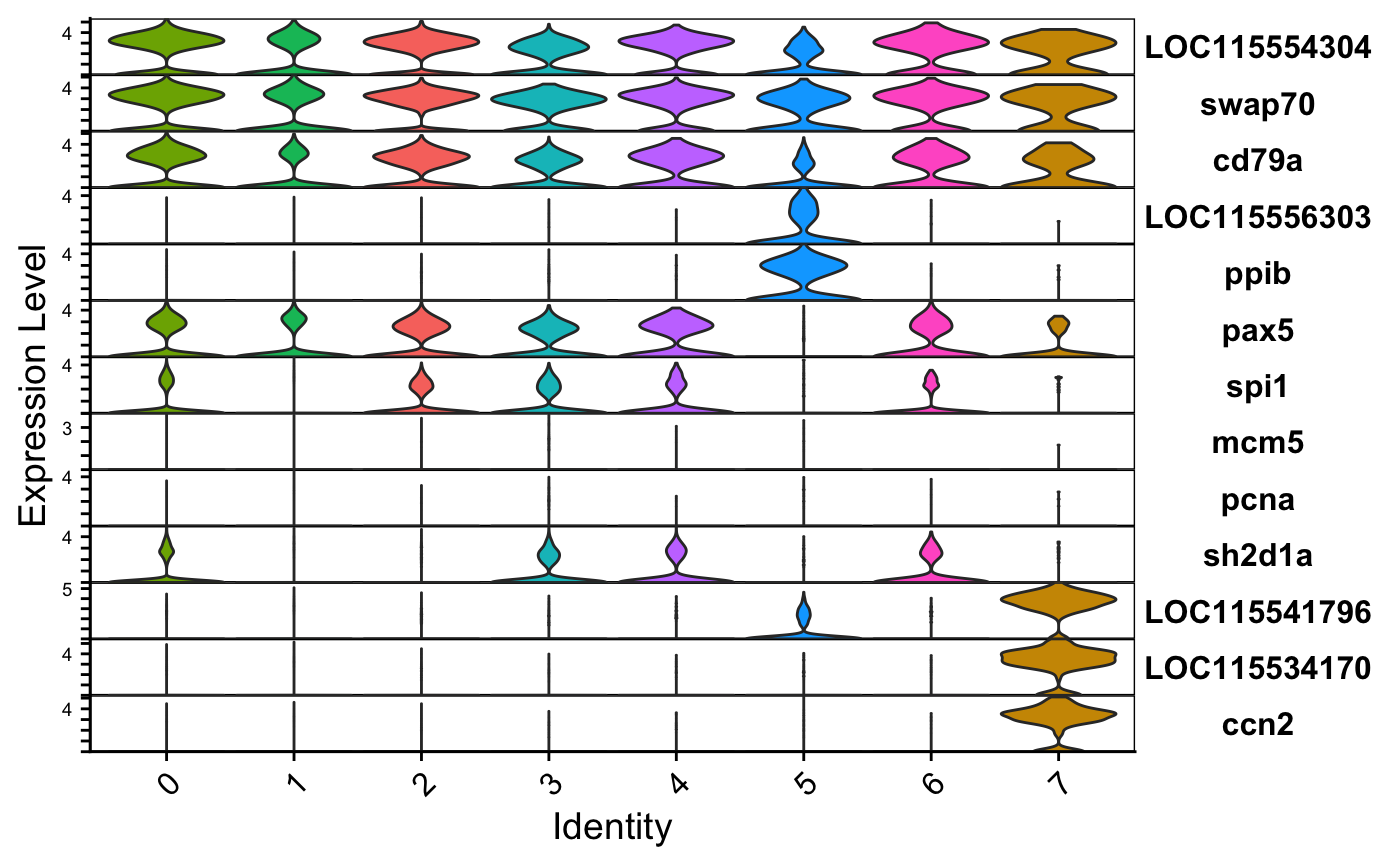 Changing colours on VlnPlot · Issue #4668 · satijalab/seurat · GitHub