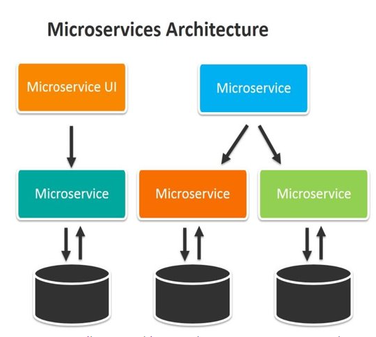 GitHub - Arushisingh23/microservices_using-springboot