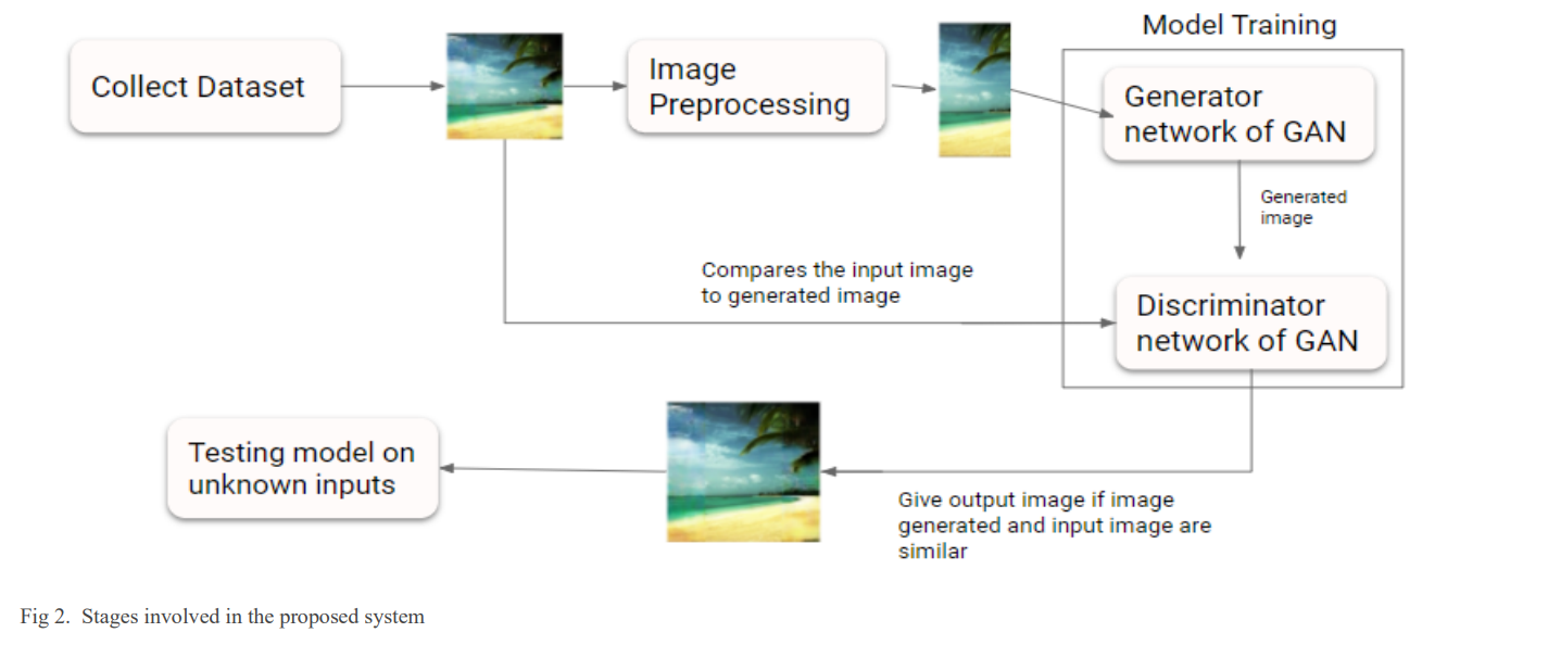 GitHub - tarundirector/Image-Outpainting-Using-Wasserstein-Generative ...
