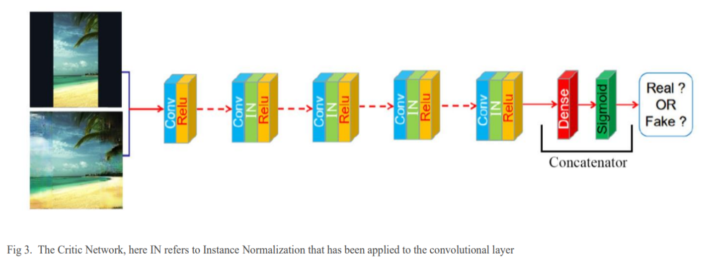 GitHub - tarundirector/Image-Outpainting-Using-Wasserstein-Generative-Adversarial-Network-with ...