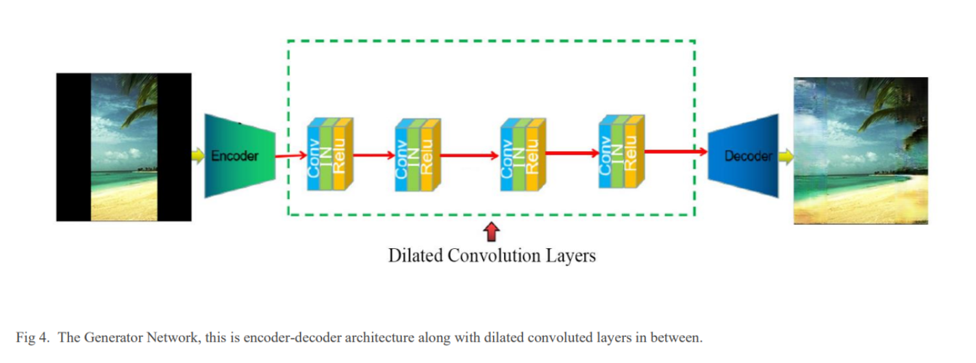 GitHub - tarundirector/Image-Outpainting-Using-Wasserstein-Generative-Adversarial-Network-with ...