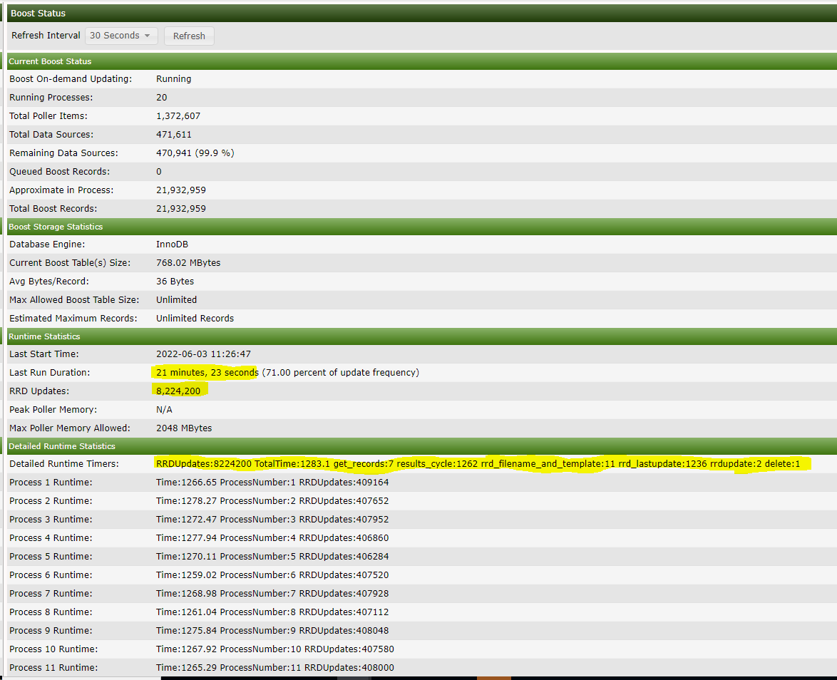 Cacti 1.2.18 - Boost Process Stats · Issue #4794 · Cacti/cacti · GitHub