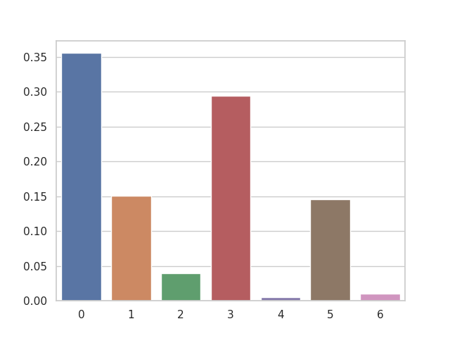 GitHub - MohamedAmineDHIAB/Cora_Classification_using_GNN