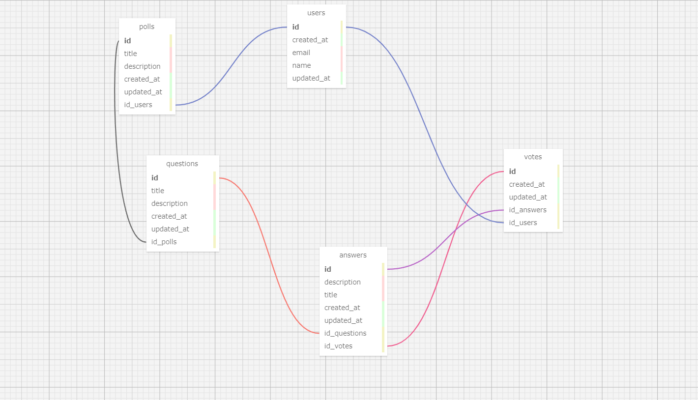GitHub - Binyamin77/exercicesSQL